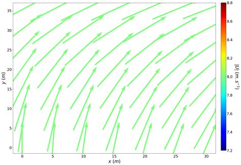 Direct Problem Modeling Pheromone Propagation — Pheromone Toolbox 0 1