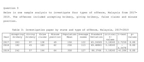 Solved Business Analytic Mgt555a Write Three Hypotheses