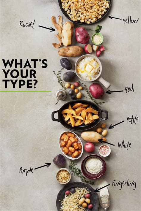 Types Of Cooked Potatoes