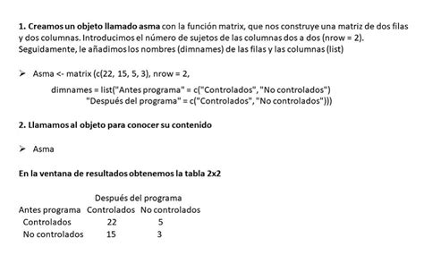 Pruebas Para Muestras Relacionadas Variables Cualitativas Evidencias En Pediatría