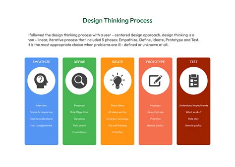 House Cleaning UX UI Case Study On Behance House Cleaning UX UI Case Study On Behance