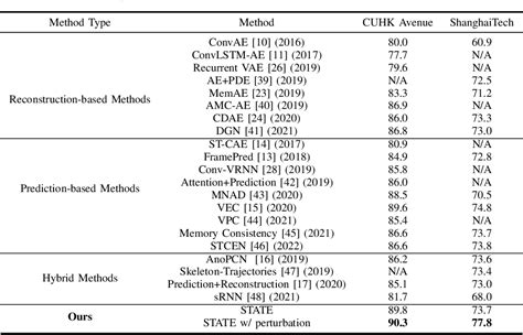 Making Reconstruction Based Method Great Again For Video Anomaly Detection Paper And Code