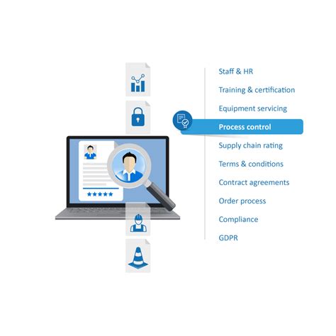 Compliance Management Easy Bop