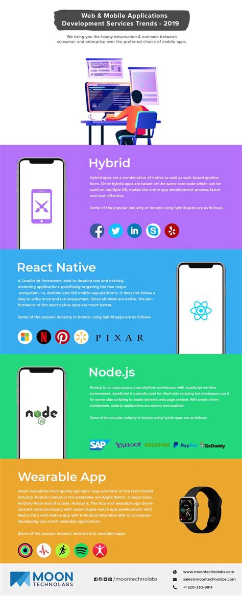 from around the tech world and top mobileappdevelopment company we