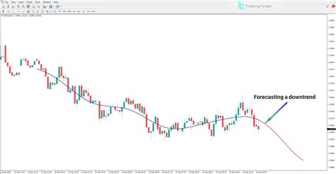 Machine Learning Gaussian Process Regression Indicator Mt4