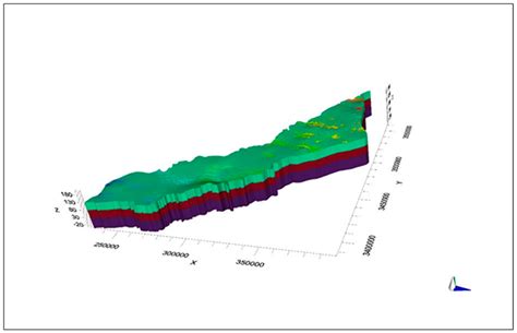 Simulation Of Groundwater Flow Dynamics Under Different Stresses Using Modflow In Rechna Doab