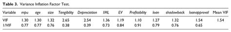 Variance Inflation Factor Test Download Scientific Diagram
