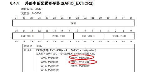 Hal库 Exti9 5 薛定谔的小灯泡 博客园