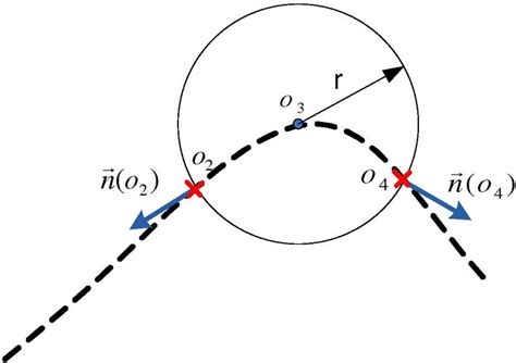 Normal Vector Into The Sphere Download Scientific Diagram