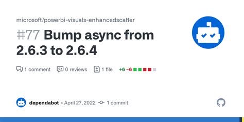 Bump Async From 263 To 264 By Dependabot Bot · Pull Request 77 · Microsoftpowerbi Visuals
