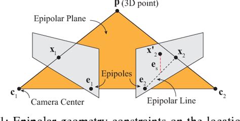 Figure 1 From Fast And Robust Visual Egomotion Estimation Via Stereo Vision For Indoor Hand Held