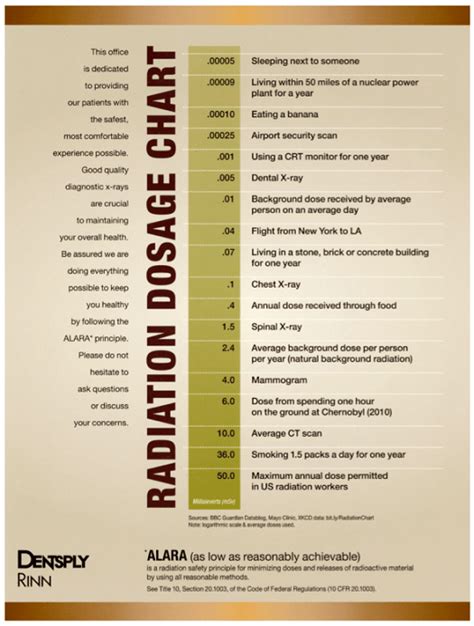 Dental X Rays Dental Associates Arlington