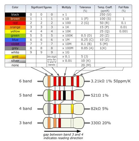 Smd Zener Diode Color Code Chart Keski Smd Zener Diode Color Code Chart Keski