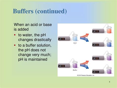 Loading Buffer And Running Buffer Difference At Juliette Bailey Blog