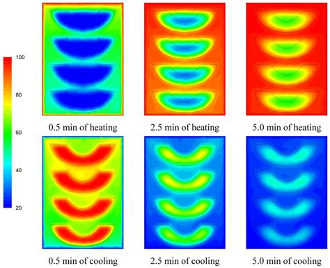 Foods Special Issue Thermal Processing Of Foods