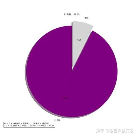 让ai写的测试用例，像一个成熟的测试工程师 知乎