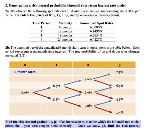 Find The Risk Neutral Probability P1 Of An Increase