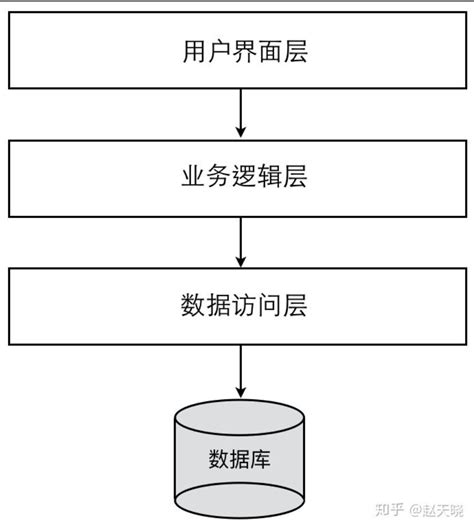c语言编程的准则、设计模式、软件架构及思想 c语言架构设计 csdn博客