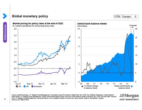 Global Monetary Policy