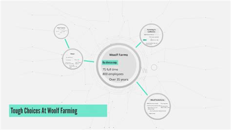 Tough Choices At Woolf Farming By Justin Howard On Prezi