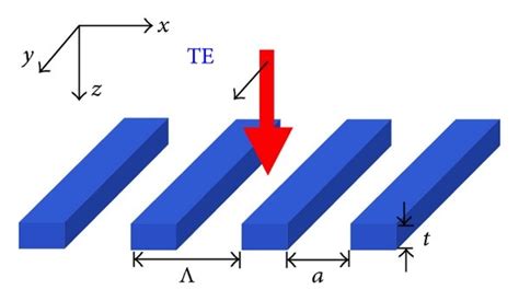 Schematic Of A Tm Polarized Λ 380 Nm A 130 Nm And T 235 Nm Download Scientific