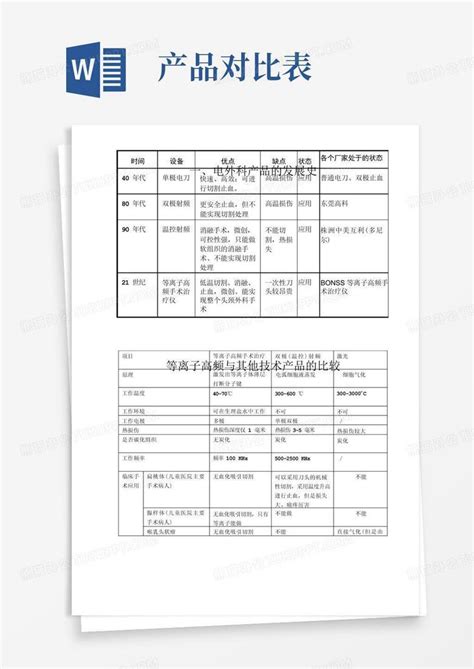 产品、技术对比表word模板下载 编号lepwndze 熊猫办公