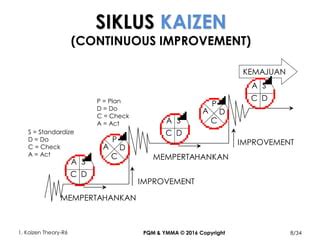 1 KAIZEN Event Theory R6 Batch 18 Pdf 1 KAIZEN Event Theory R6 Batch 18 Pdf