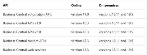 How S2s Authentication Was Made For Microsoft Dynamics 365 Yun Zhu