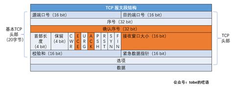详解 Tcp 超时与重传机制 知乎