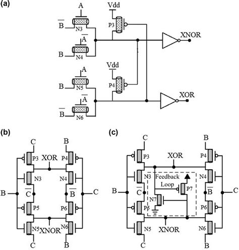 Pervious Carbon Nanotube Field Effect Transistor Cntfet‐based