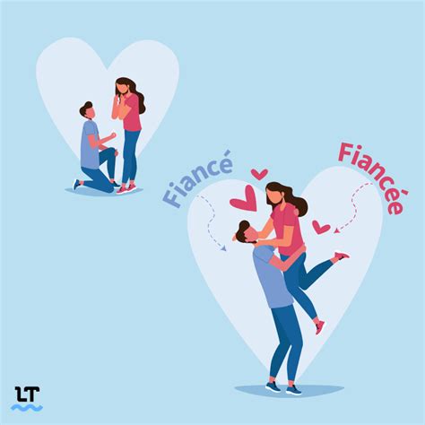 Fiancé Vs Fiancée Difference And Correct Usage