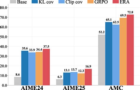 Entropy Regularizing Activation In Rl Llm And Vision