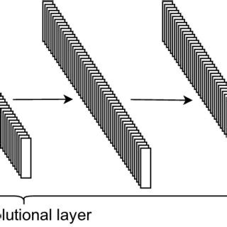 Structure Of The Used Neural Network Five Convolutional Layers Download Scientific Diagram