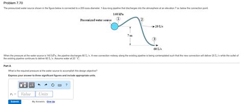 Solved The Pressurized Water Source Shown In The Figure
