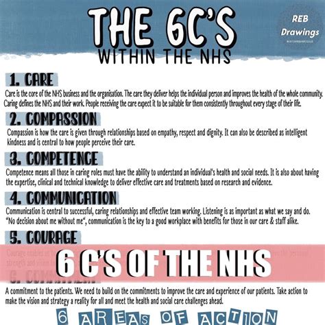 The 6 Cs Within The Nhs Poster Digital Download Pdf
