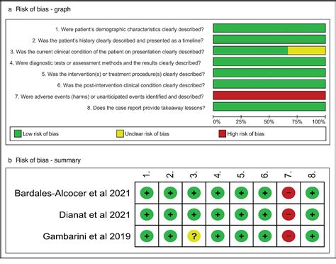 Figure 2 From Dynamic Navigation In Guided Endodontics A Systematic