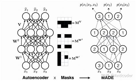 生成模型概述 知乎