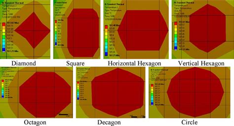 Shape Classification For Steady State Thermal Image Of Pipes