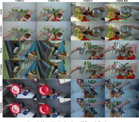 Figure 7 From Self Calibrating 4d Novel View Synthesis From Monocular