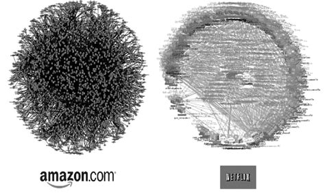 Emergent Design In Microservices From Khazin 2022 Download Scientific Diagram