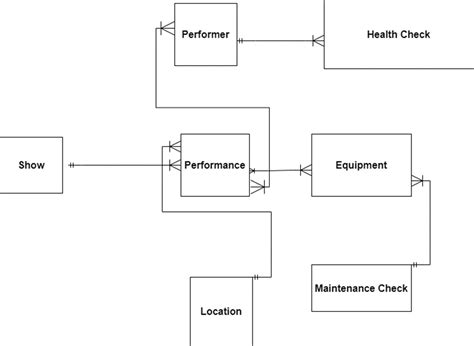 Github Nelson Analyticsdata Modeling Project