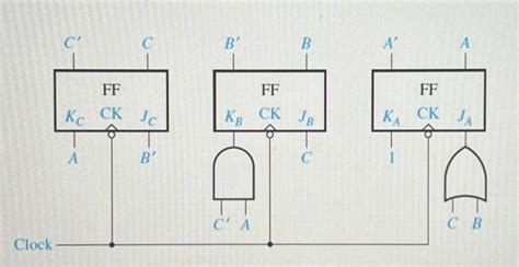 solved 1 the state diagram of a counter with the shown