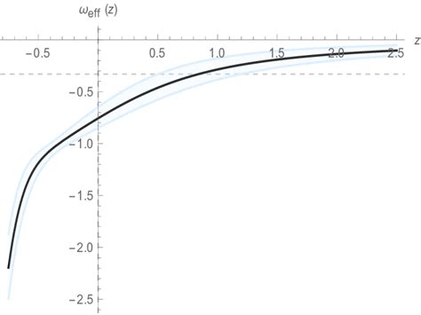 On The Left Panel We Can See The Comparison Between The Normalized Download Scientific Diagram