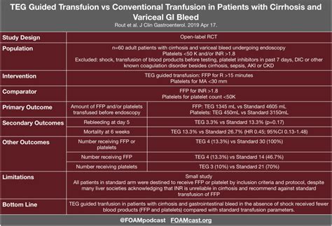What Is A Teg Lab Test At Antonio Parr Blog
