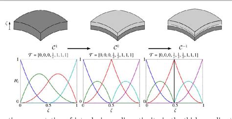 Figure 1 From An Isogeometric Continuum Shell Formulation For The
