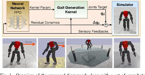 Figure 1 From Learning Hybrid Locomotion Skills Learn To Exploit Residual Dynamics And