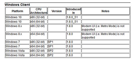 Can Java 8 Work With Windows Xp Super User