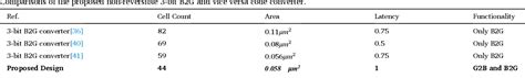 Table 2 From Design And Simulation Of Qca Based 3 Bit Binary To Gray