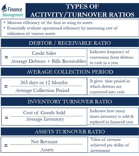 Types Of Activity Turnover Ratios Receivable Inventory And Asset