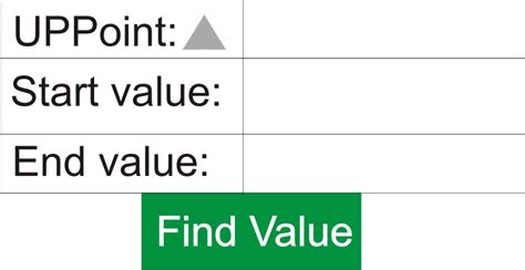 Use Mt4 Button To Create This Panel An Order To Develop The Technical
